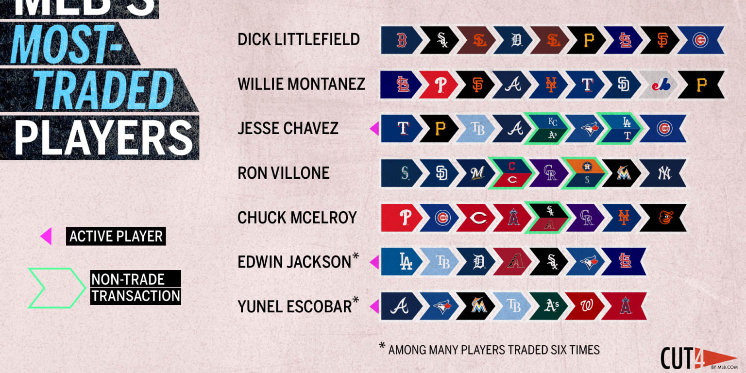 These players have been traded the most in history | MLB.com