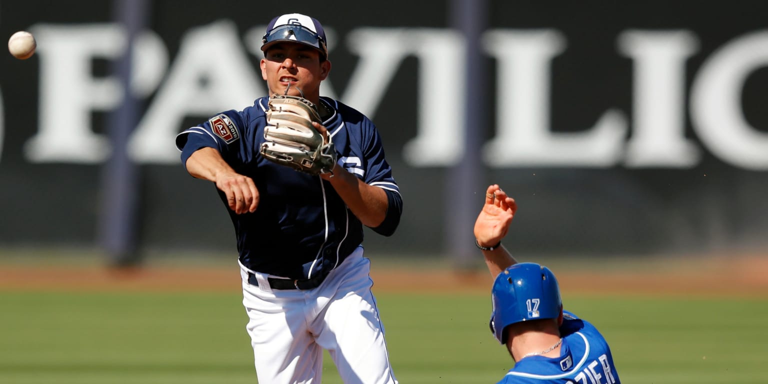 Luis Urias brings on-base skills to Padres