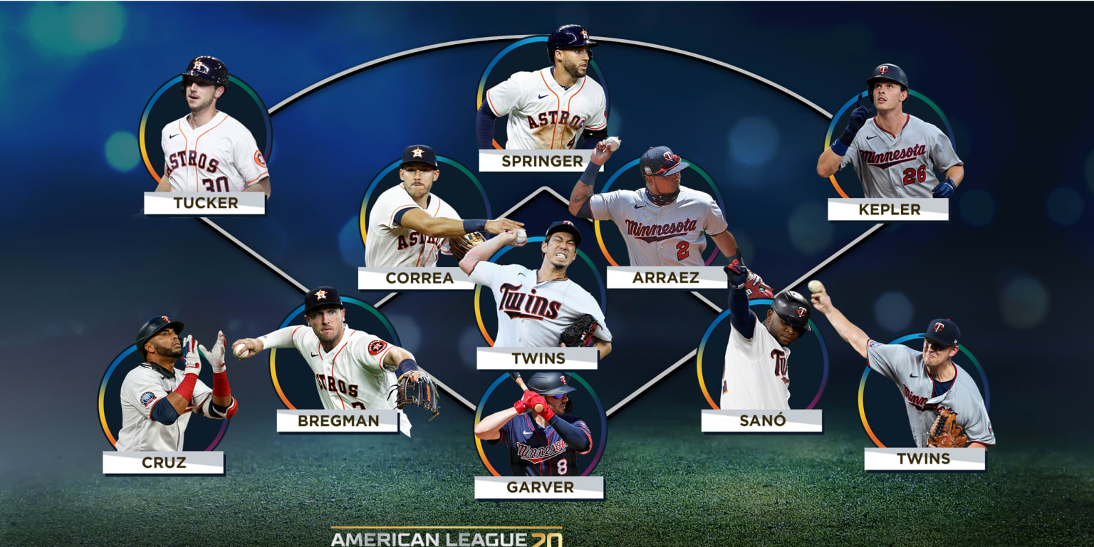 Astros-Twins AL Wild Card position breakdown