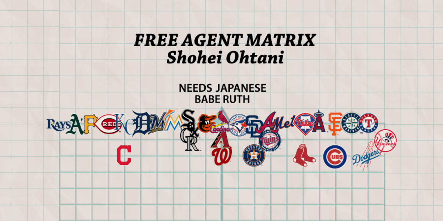 Free Agent Matrix: Who's the favorite to sign Japanese superstar Shohei ...