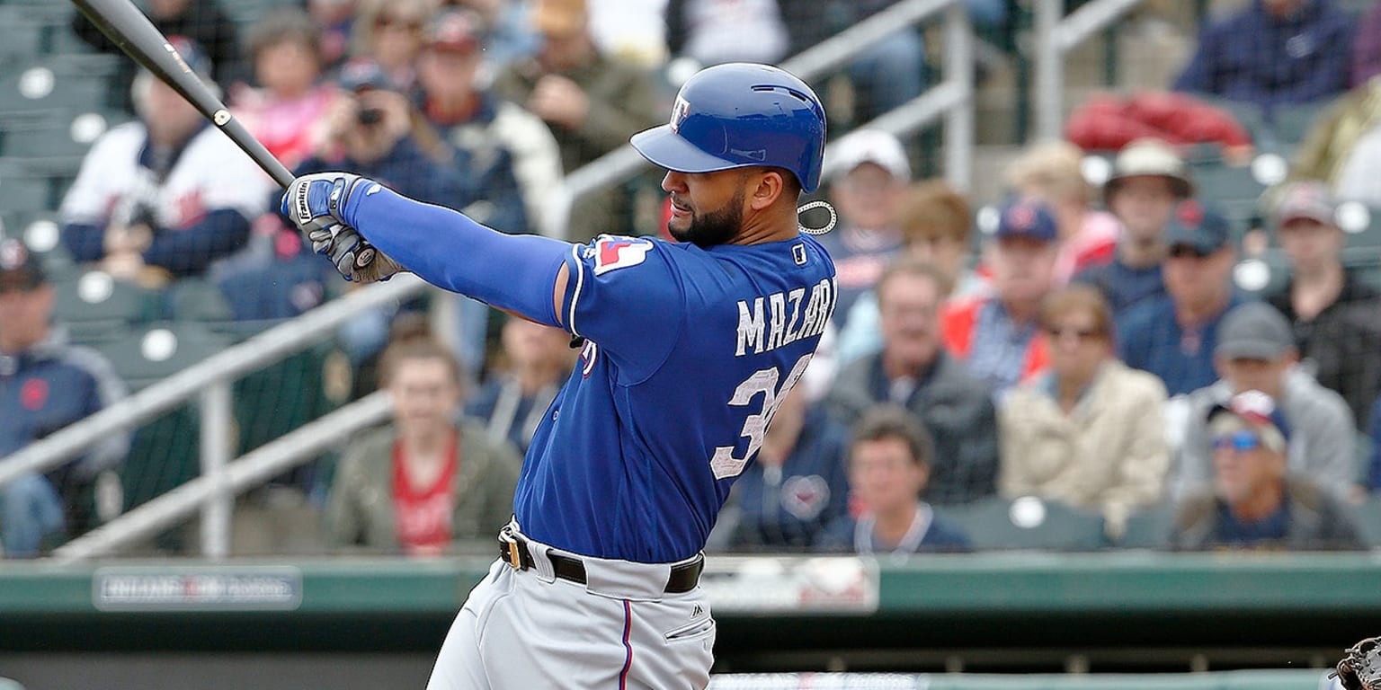 Texas Rangers 2017 Statcast preview