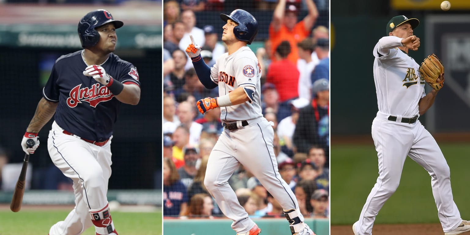 Ranking the strongest position in the Majors