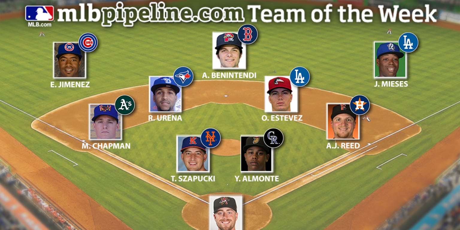 Prospect Team of Week led by Rockies prospects