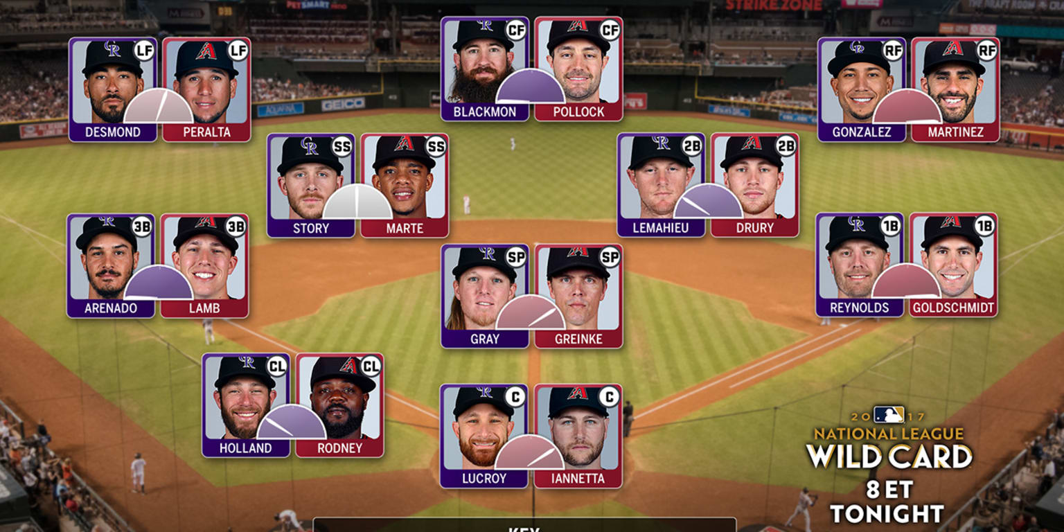 Positional breakdown of NL Wild Card Game