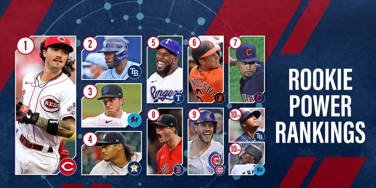 2021 Rookie Power Rankings September 21