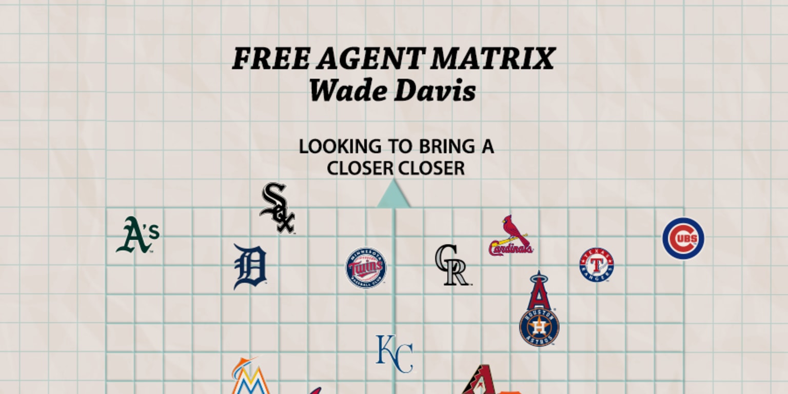 Free Agent Matrix: Where's shutdown closer Wade Davis gonna go? | MLB.com
