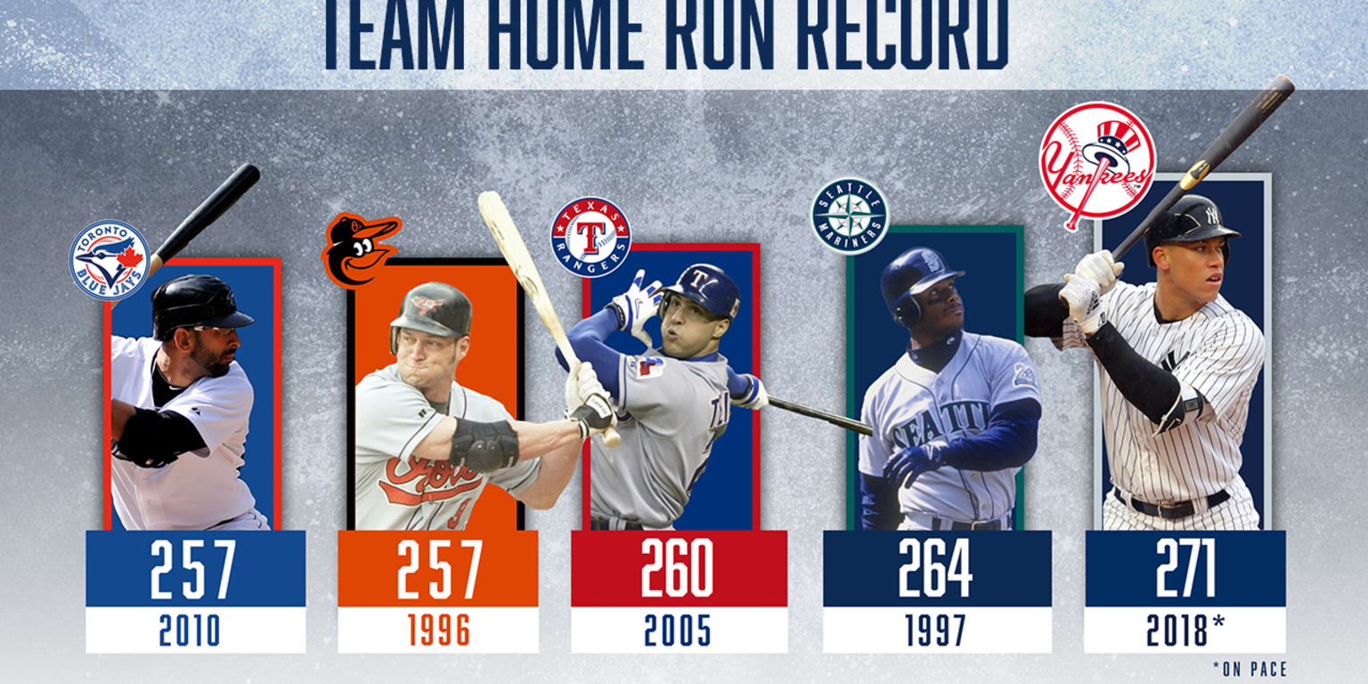 Yankees on track to challenge home run record