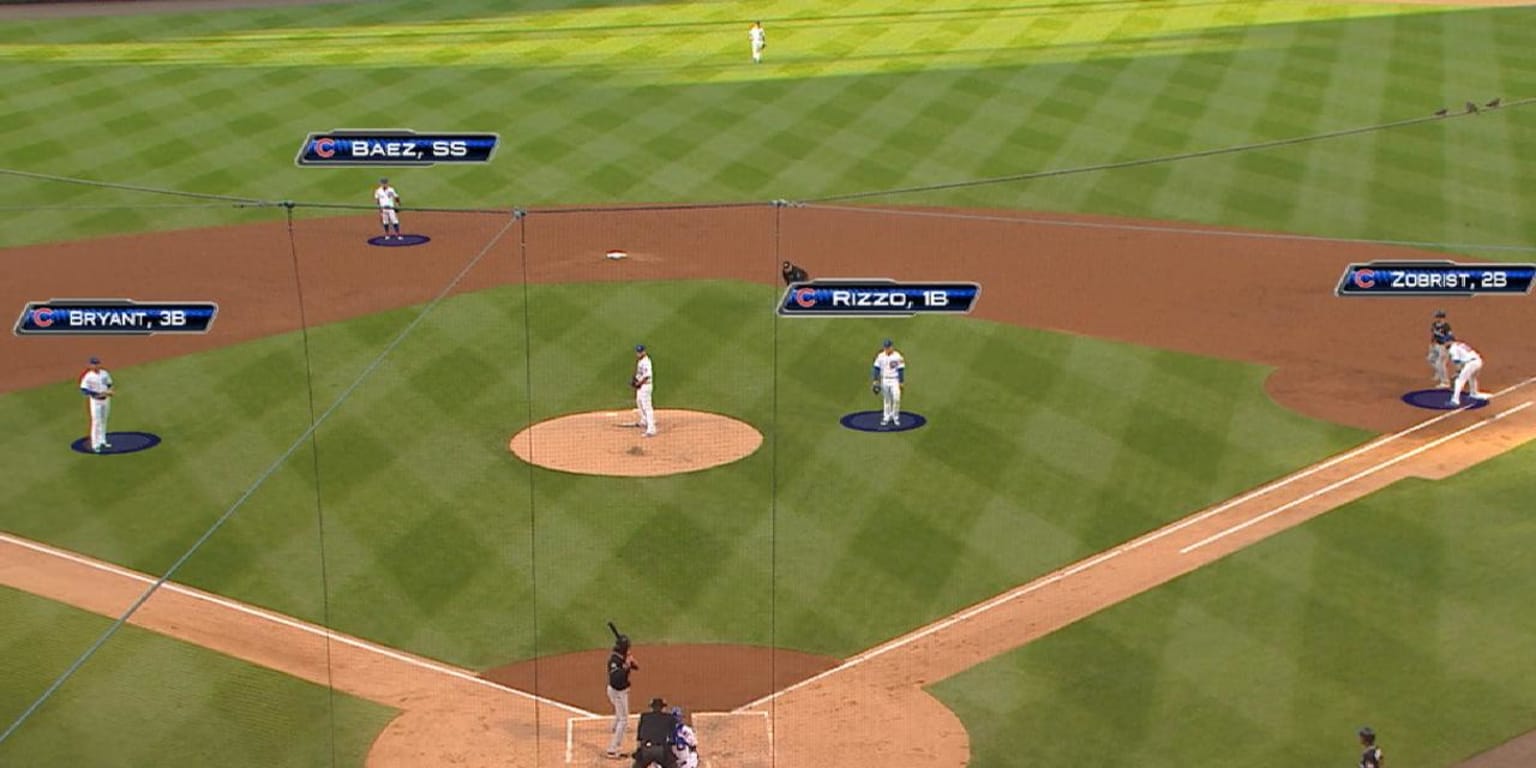 The Cubs' infield shifting with Anthony Rizzo and Ben Zobrist yields a ...