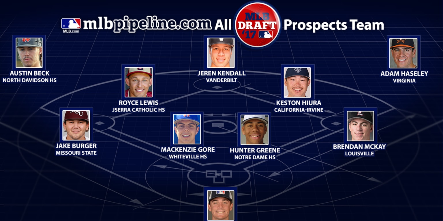 All-Draft prospects team by position