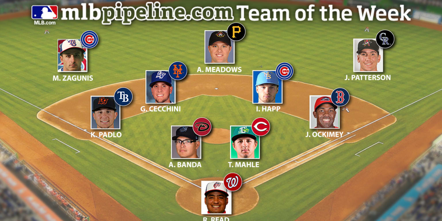 Prospect Team of Week led by Ian Happ