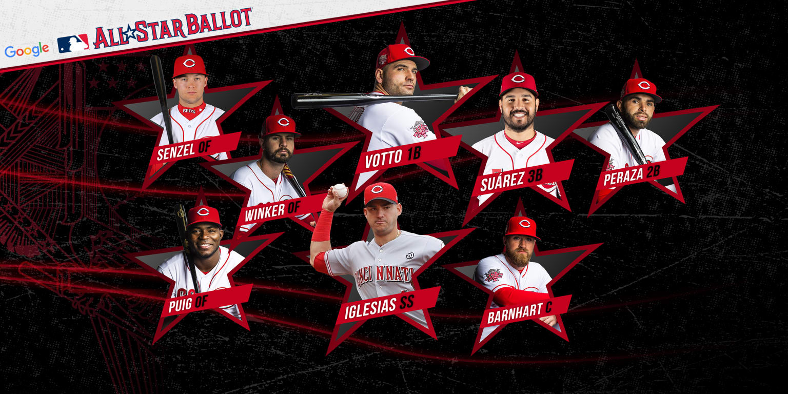 3 Reds on top 10 NL All-Star Ballot leaderboard