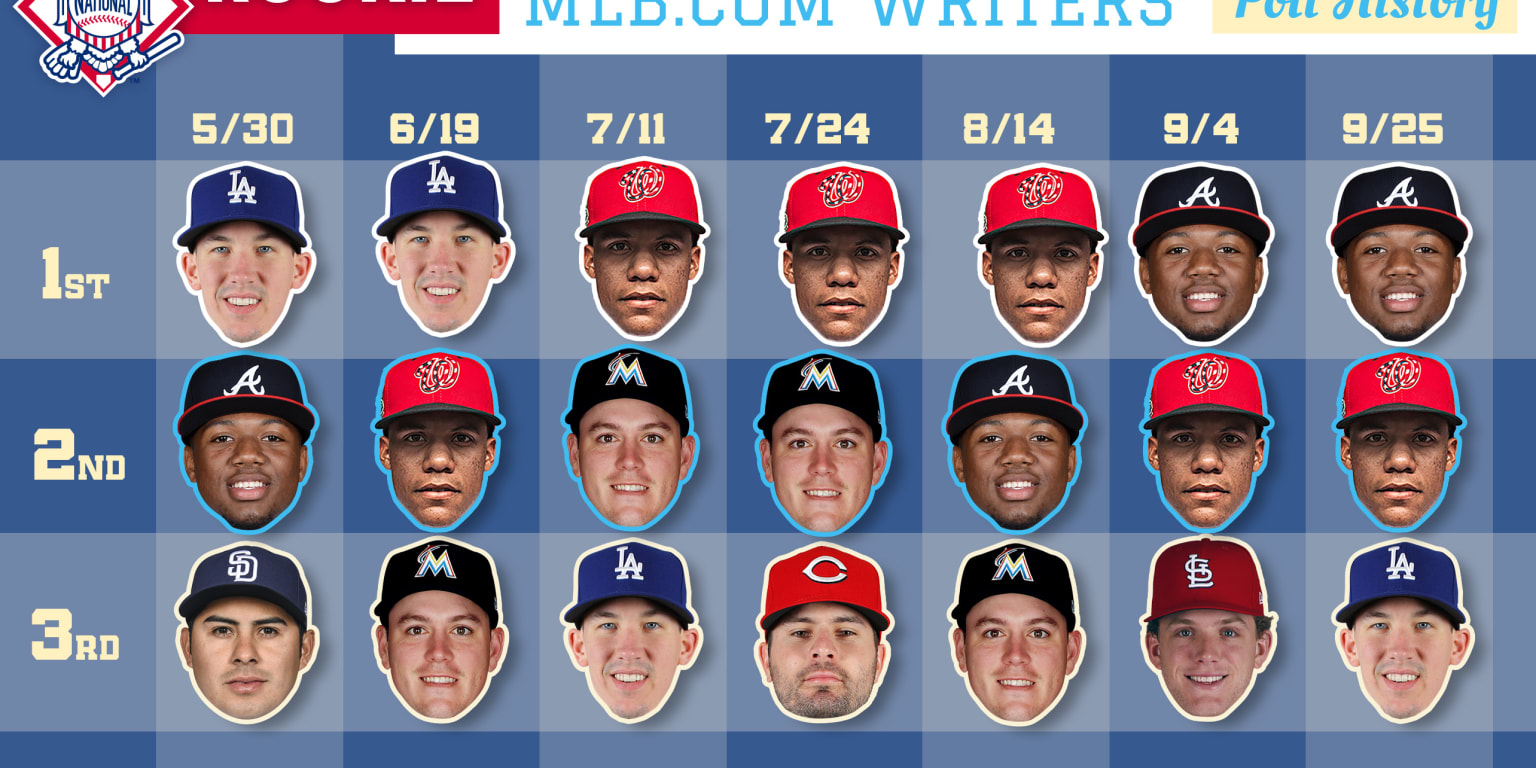Rookie Of The Year Poll Rookie Of The Year Poll