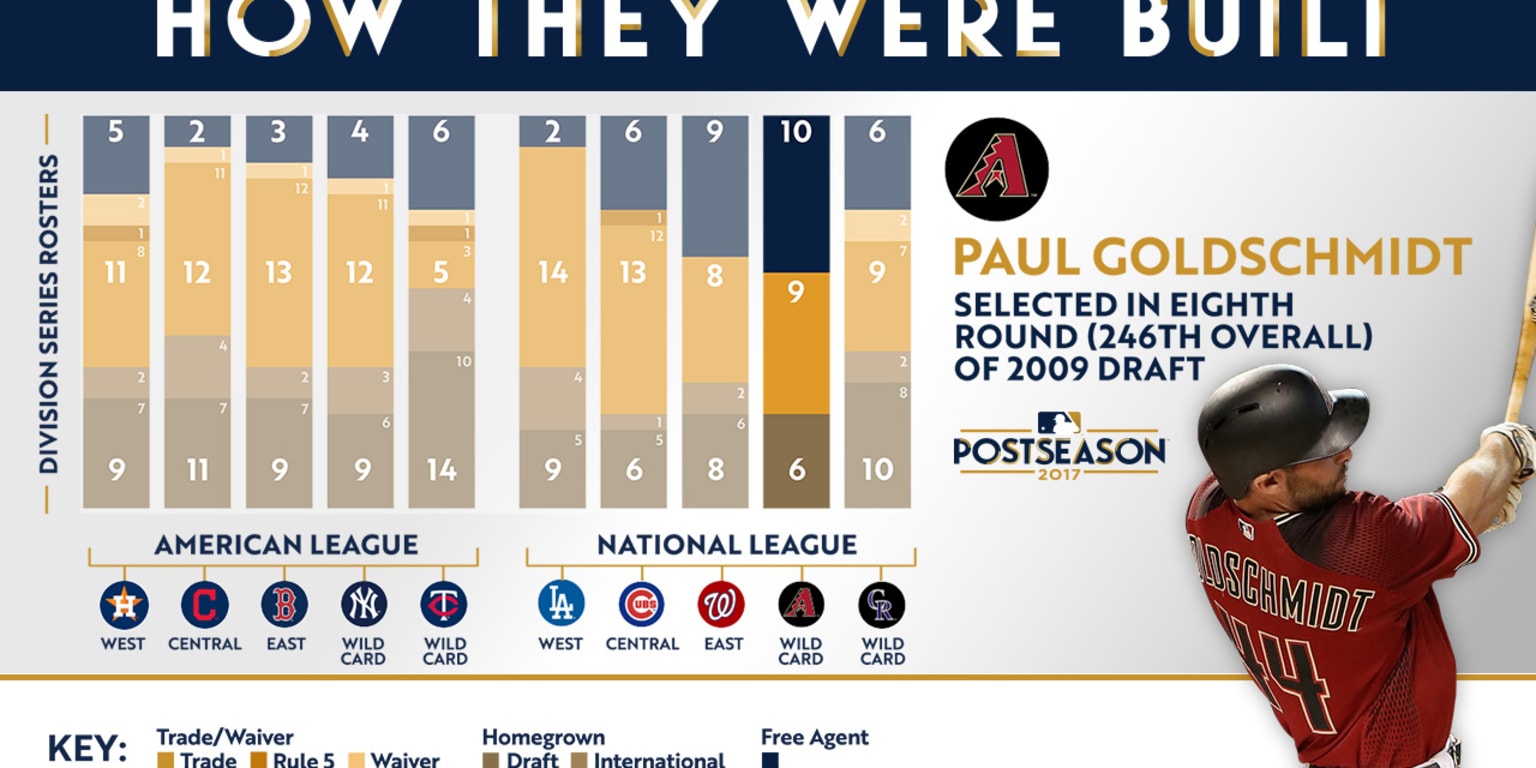How the Arizona D-backs built playoff roster