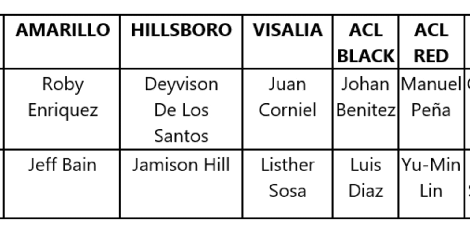 Press release: D-backs award Deyvison De Los Santos and Jamison Hill ...