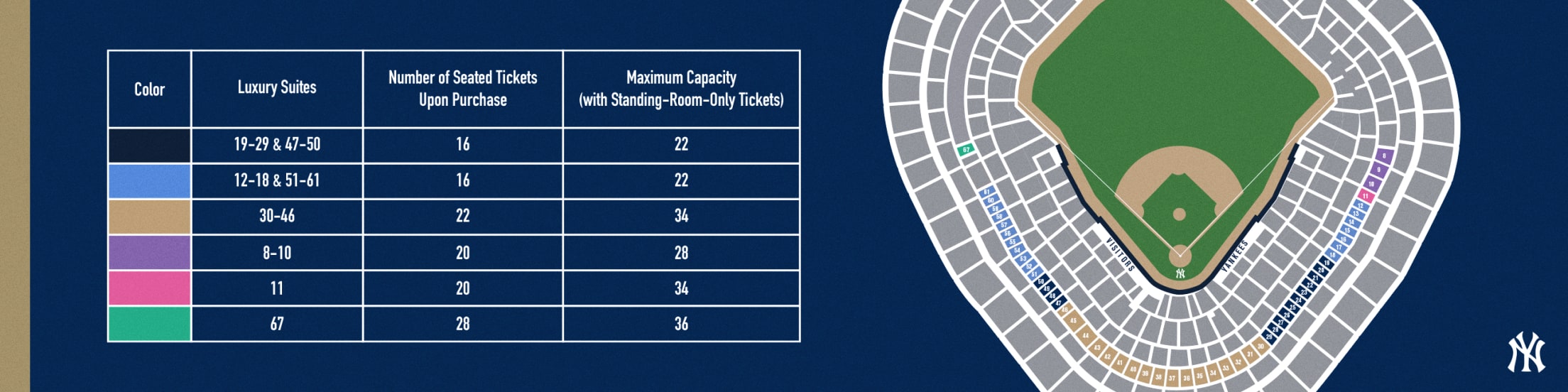 Individual Game Suites | New York Yankees