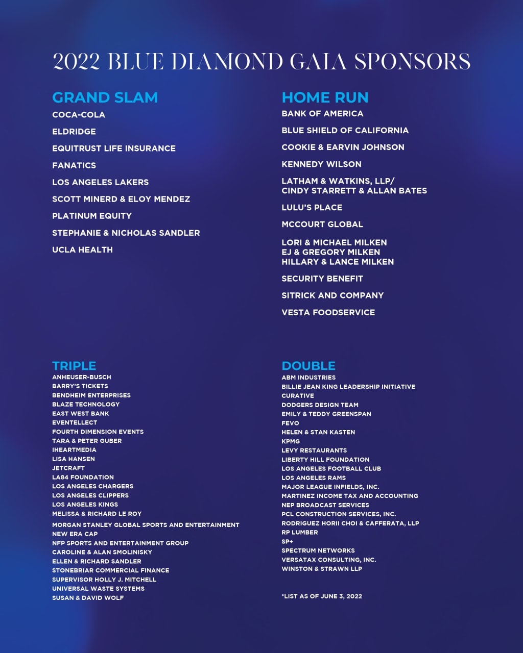 Blue Diamond Gala | Dodgers Foundation | Los Angeles Dodgers