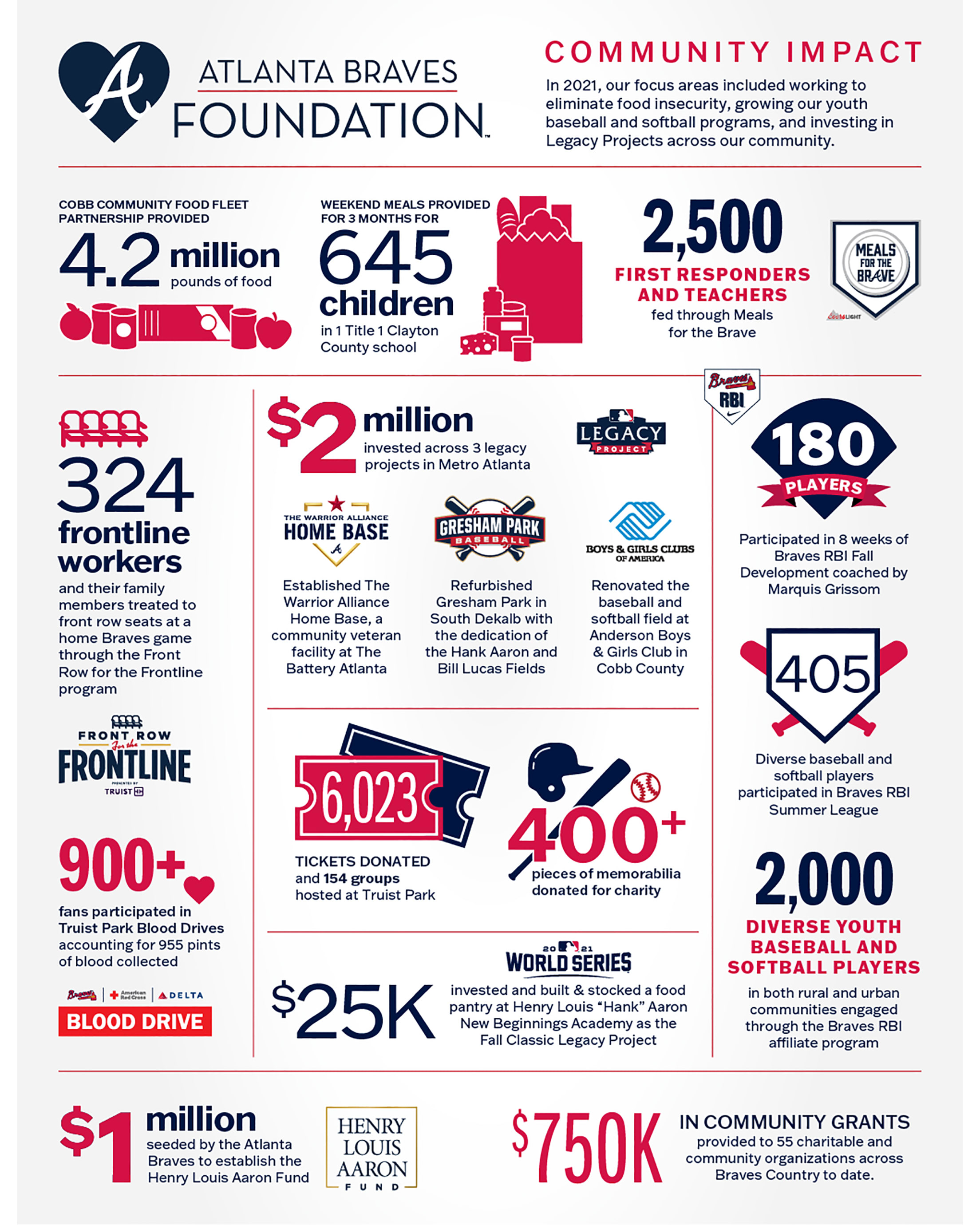Atlanta Braves Foundation Donations | Atlanta Braves