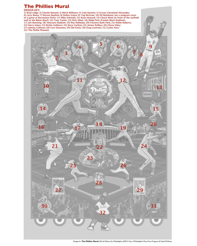 Phillies Mural | Philadelphia Phillies