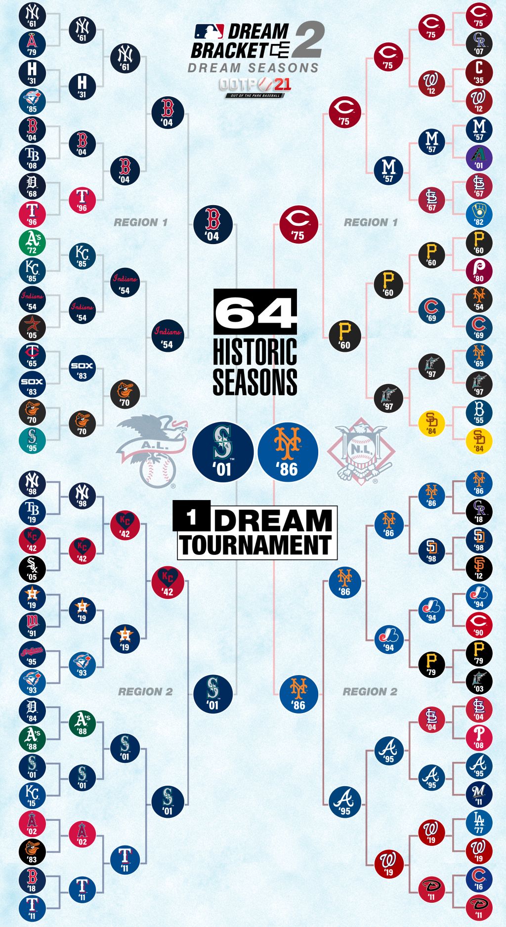 2020 Season: Opening Day at Home | MLB.com