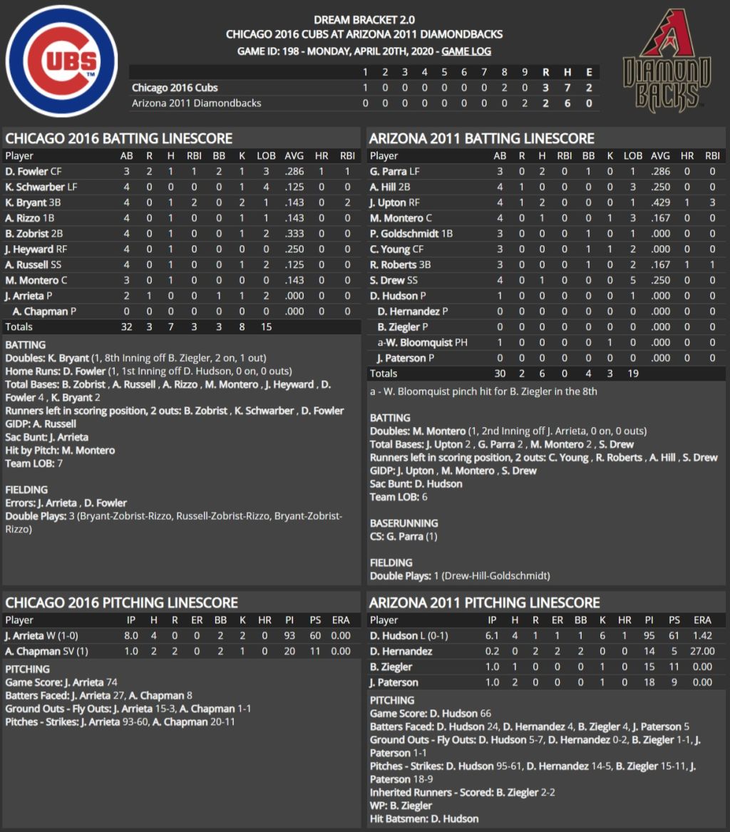 Major League Baseball | MLB.com