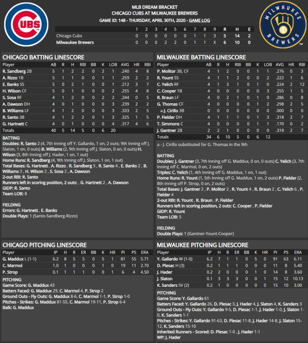 Major League Baseball | MLB.com