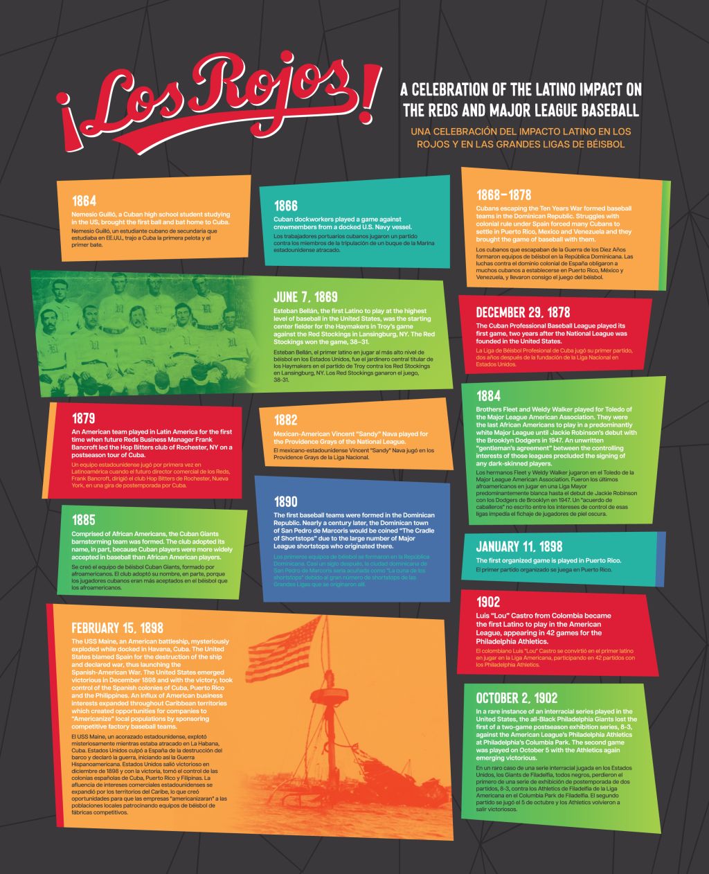 Los Rojos: Timeline | Cincinnati Reds