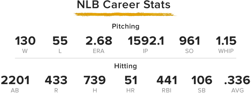 Bullet Rogan | MLB.com