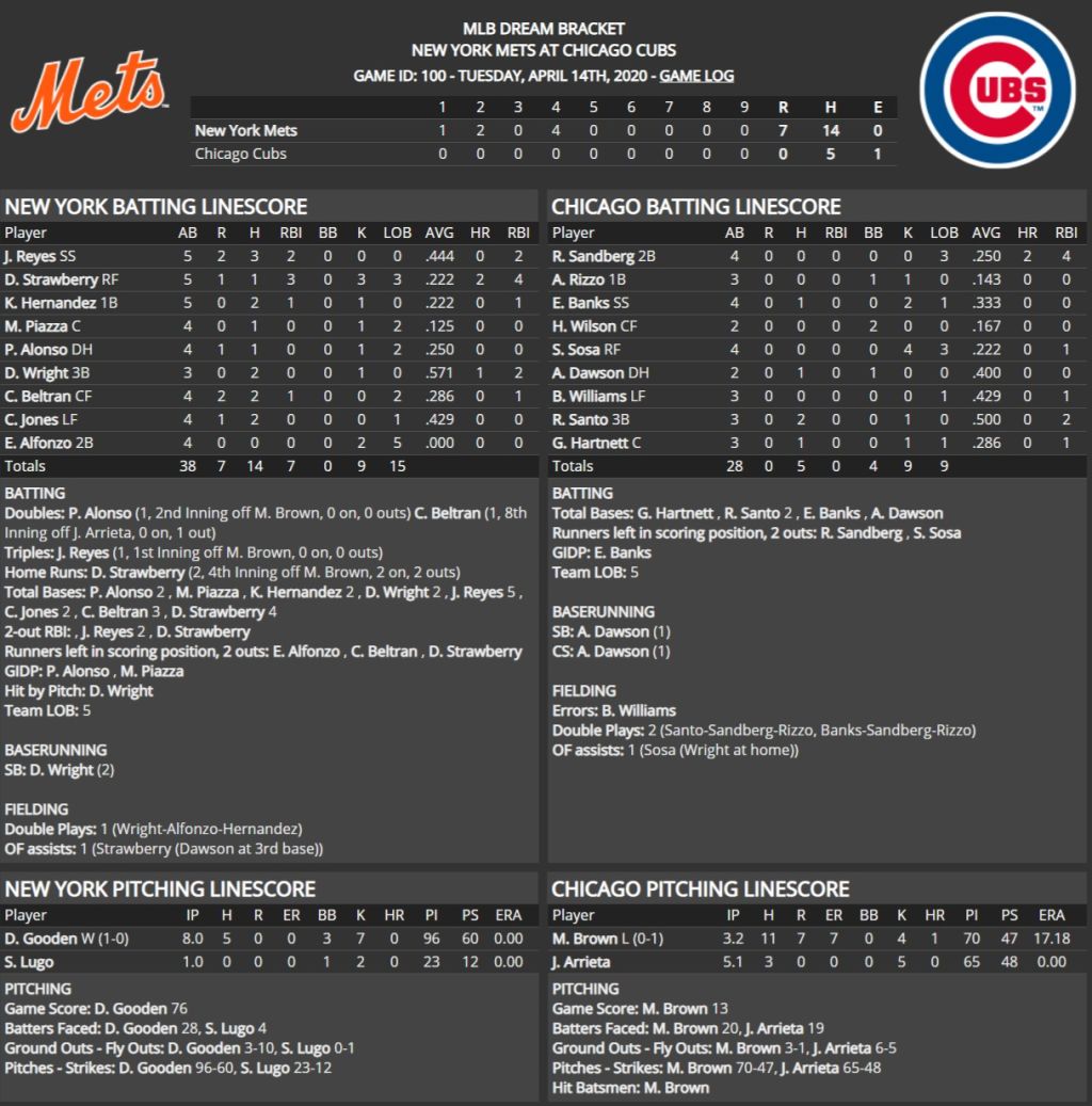 Major League Baseball | MLB.com