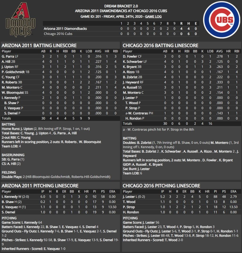 Major League Baseball | MLB.com