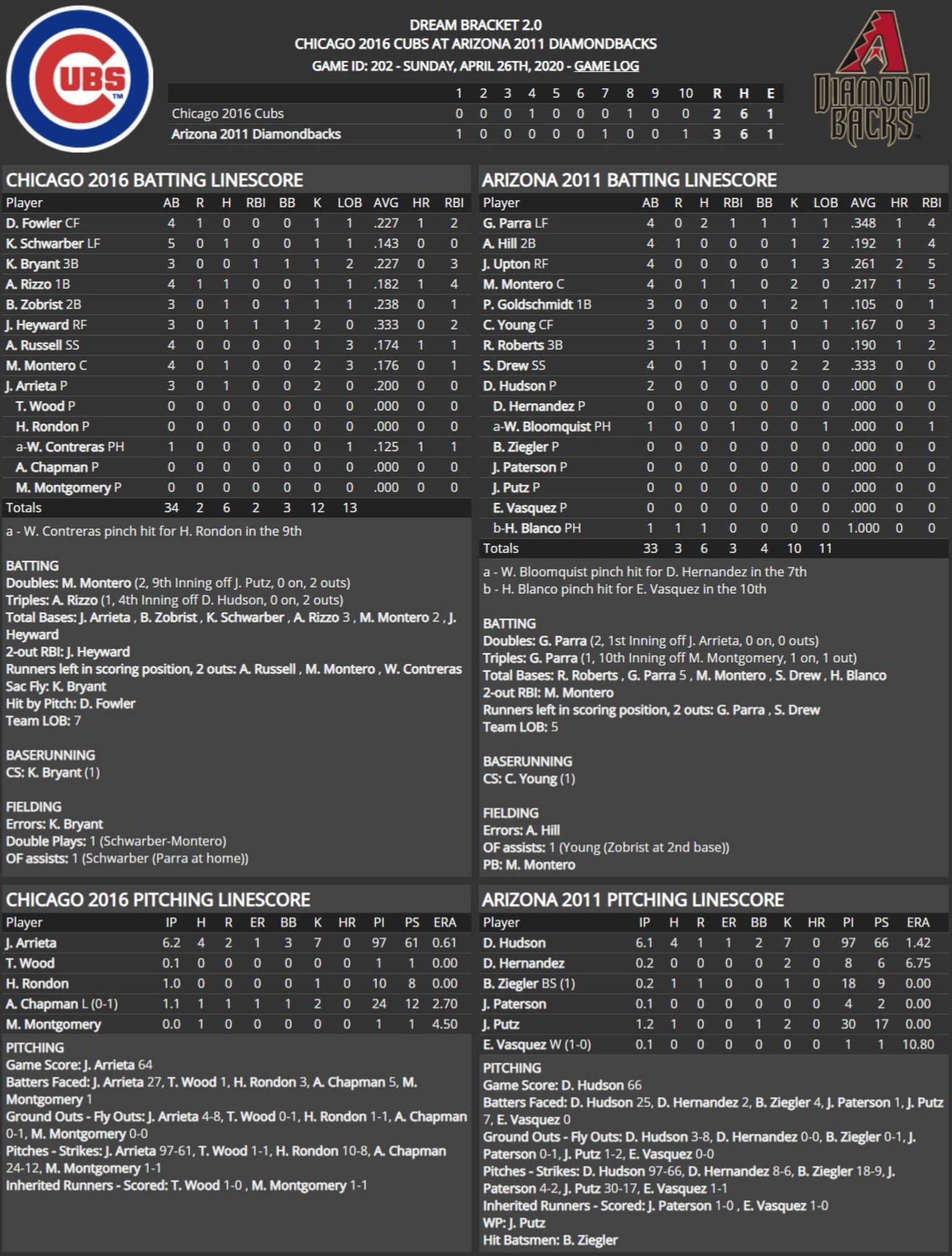 Major League Baseball | MLB.com