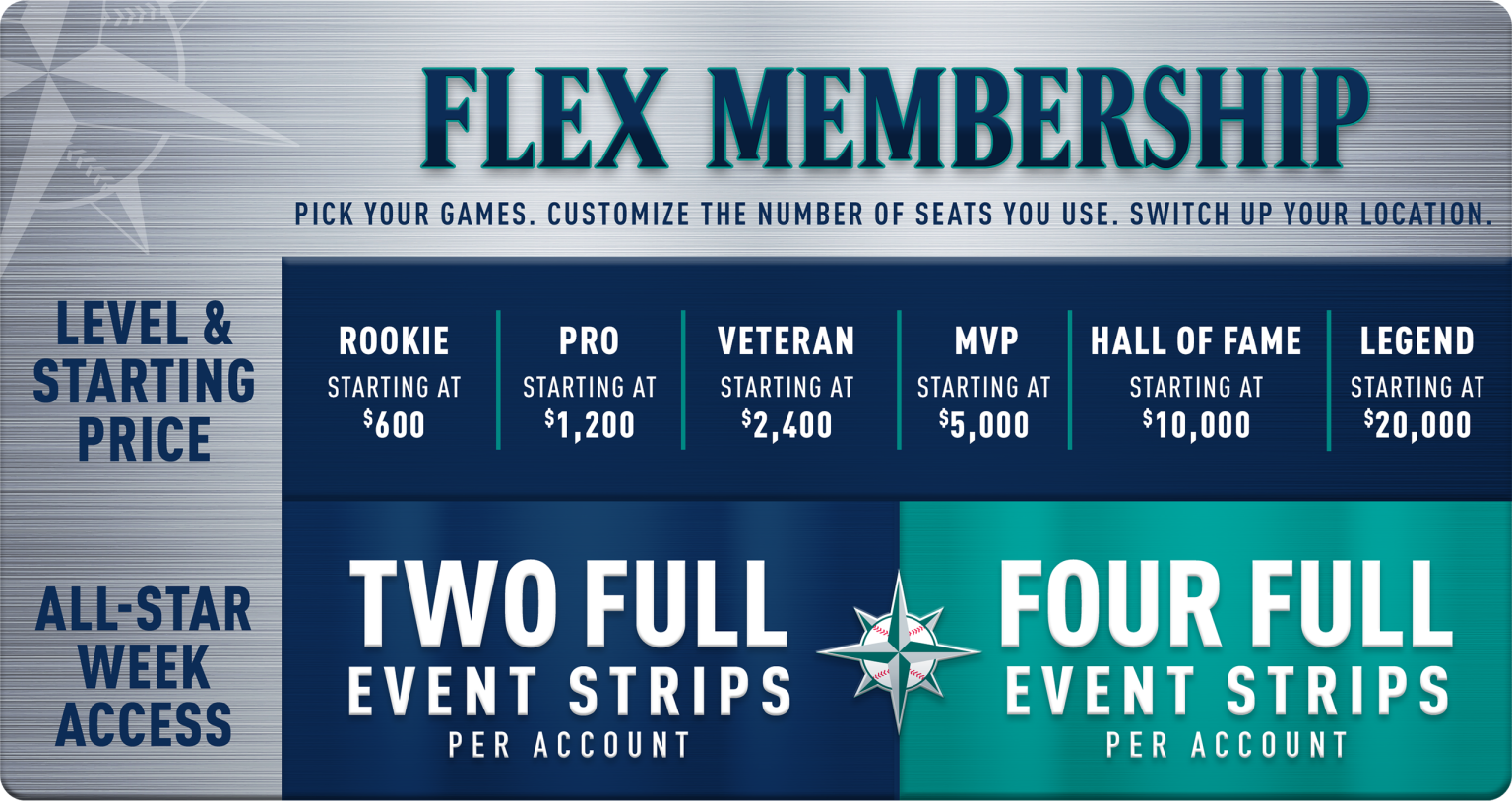 Mini Plan | Corporate Packages | Seattle Mariners