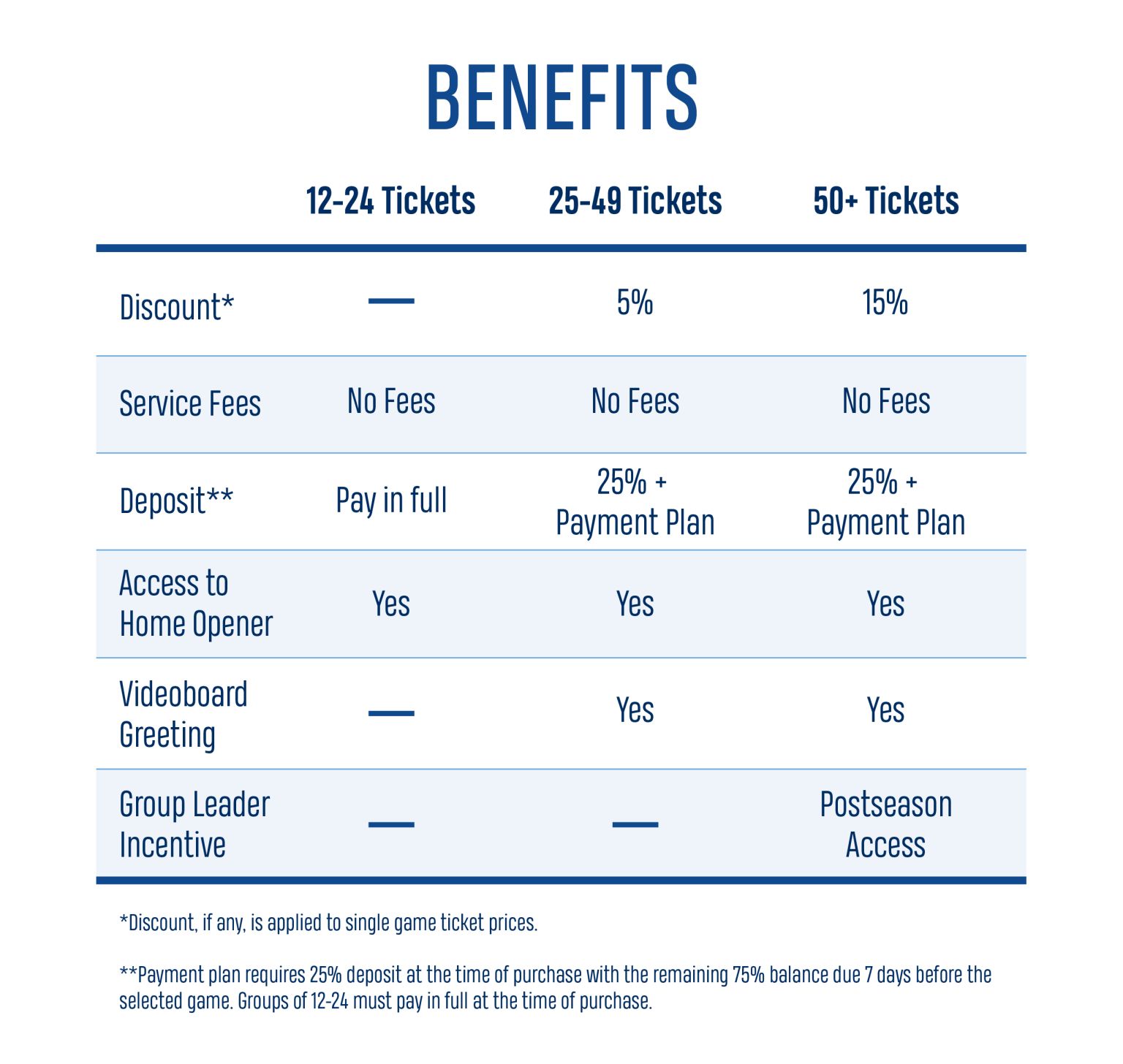 Group Tickets | Toronto Blue Jays