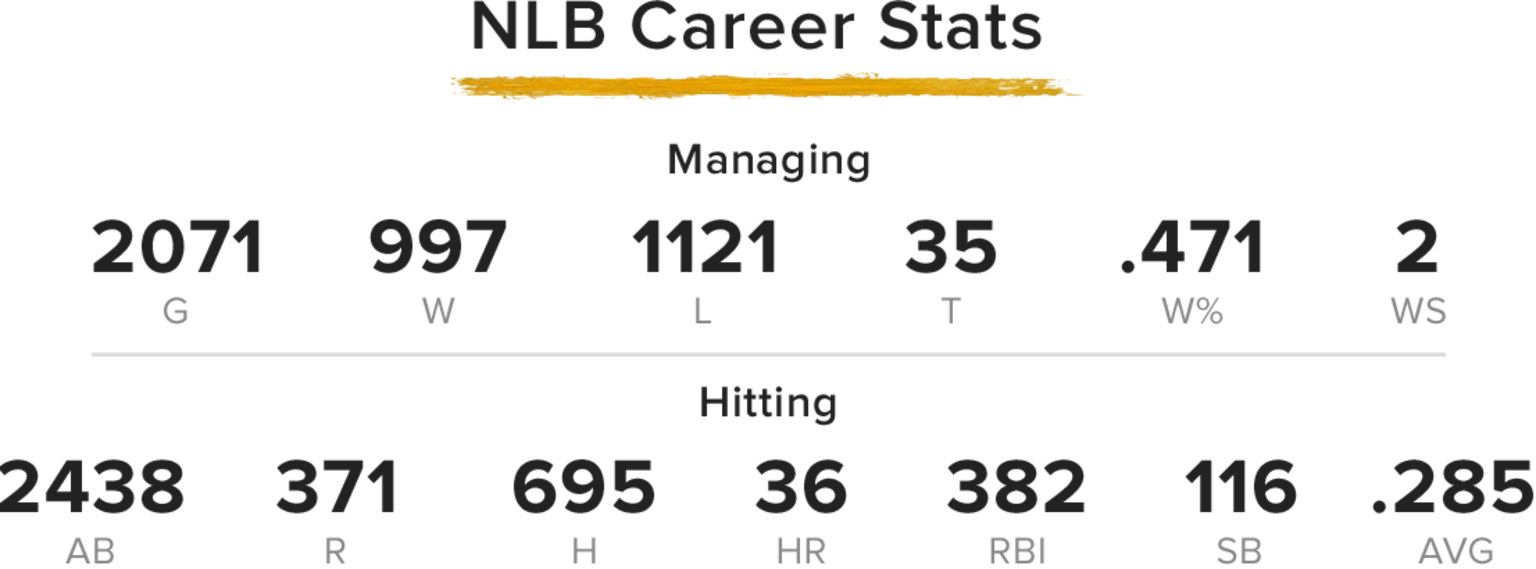 Candy Jim Taylor | MLB.com