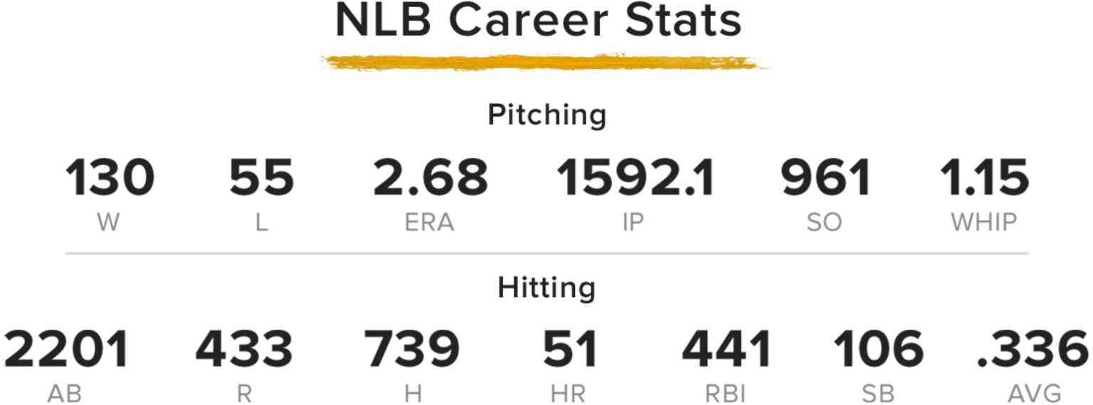 Bullet Rogan | MLB.com