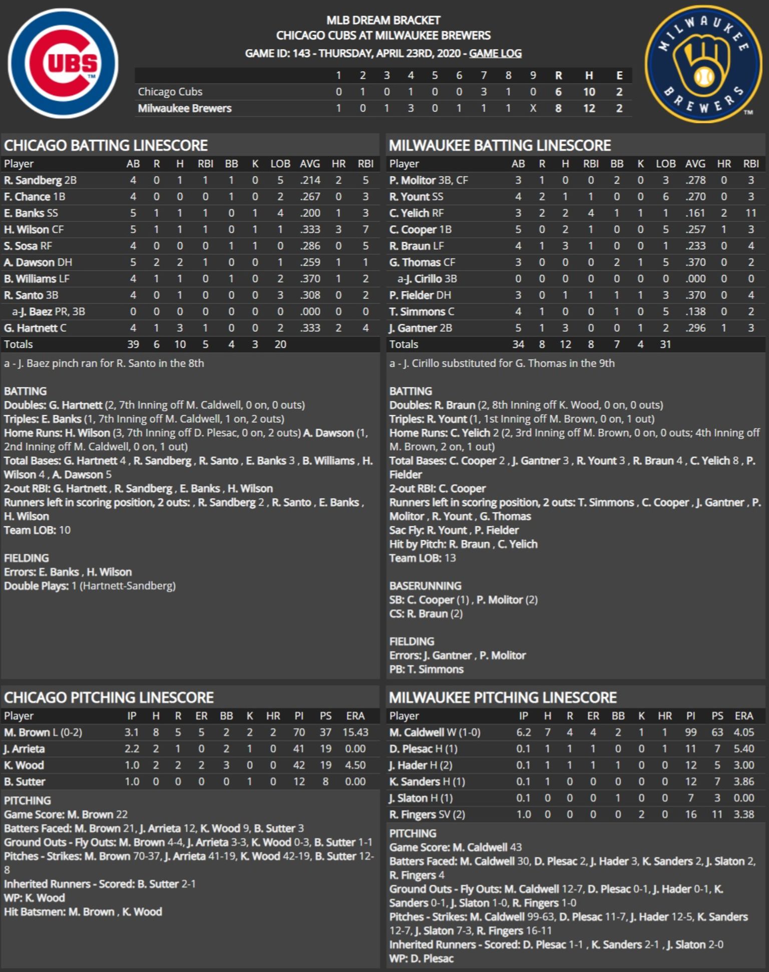 Major League Baseball | MLB.com