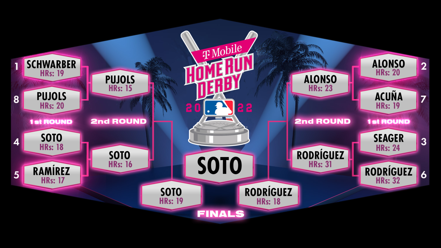 MLB.com | The Official Site of Major League Baseball