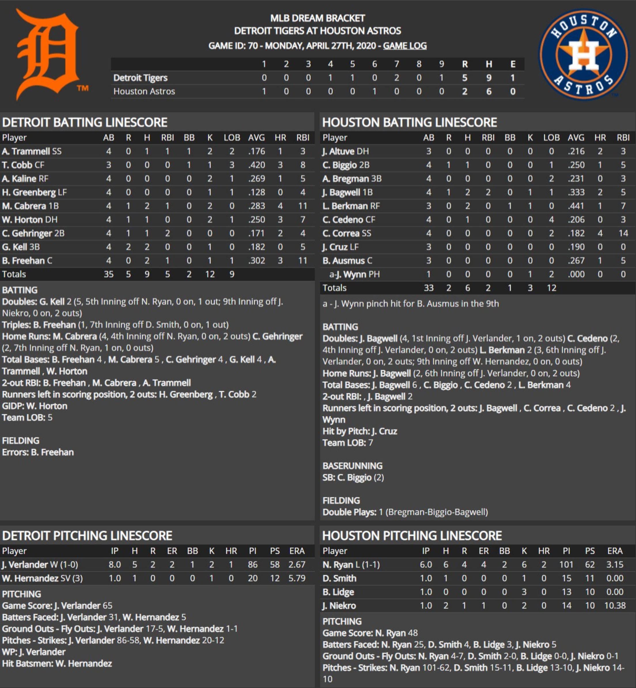 Major League Baseball | MLB.com