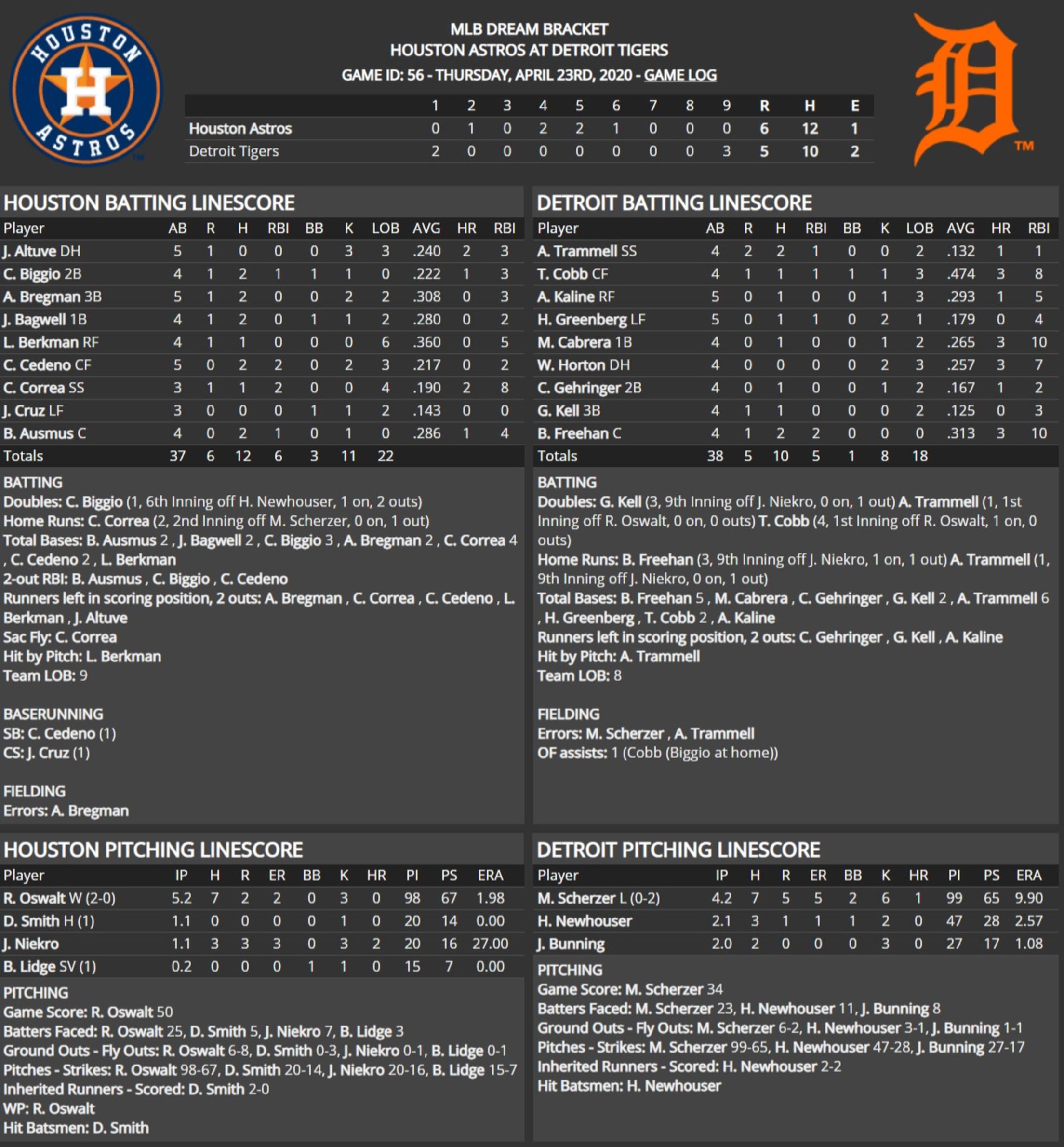 Major League Baseball | MLB.com