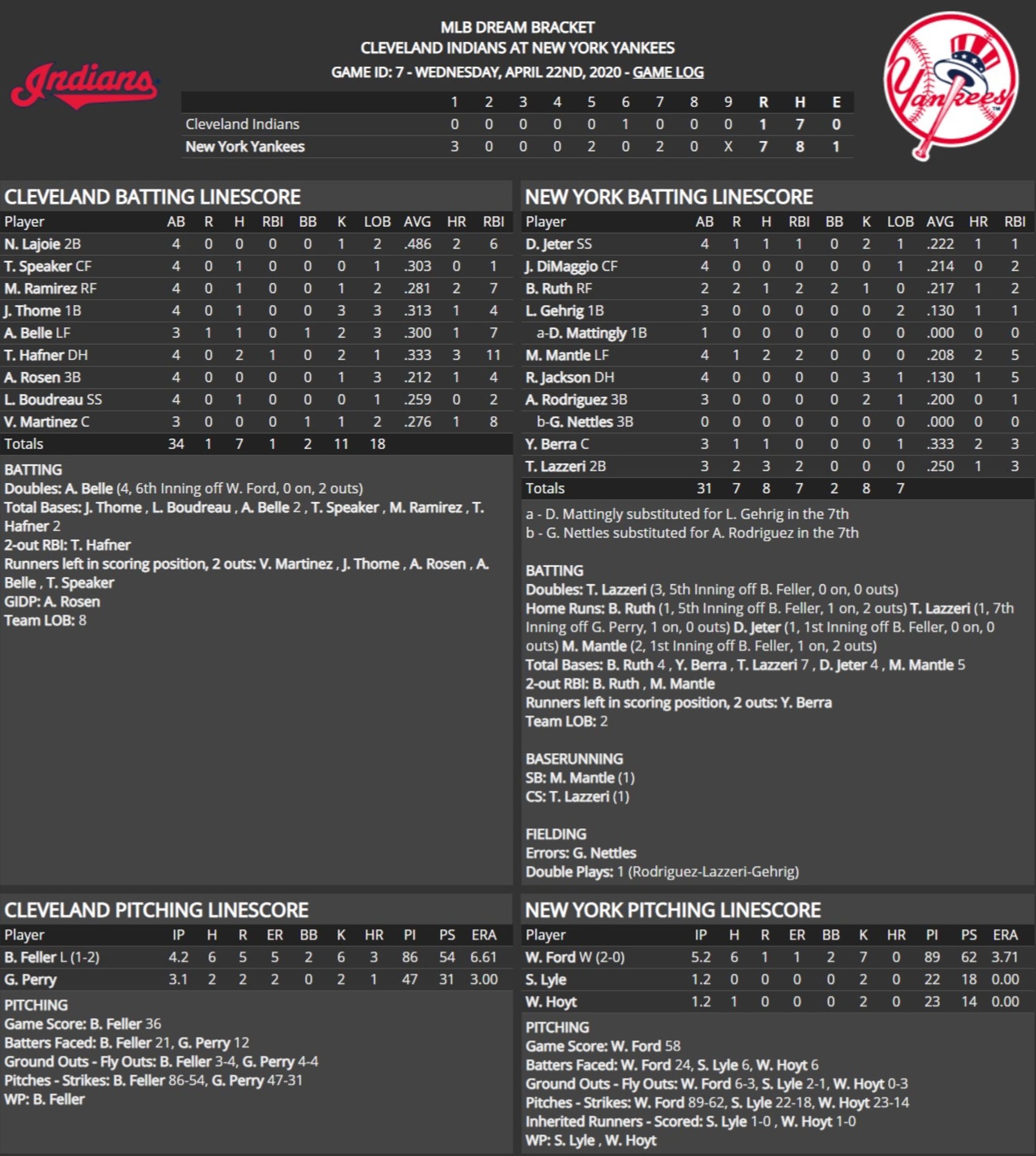 Major League Baseball | MLB.com