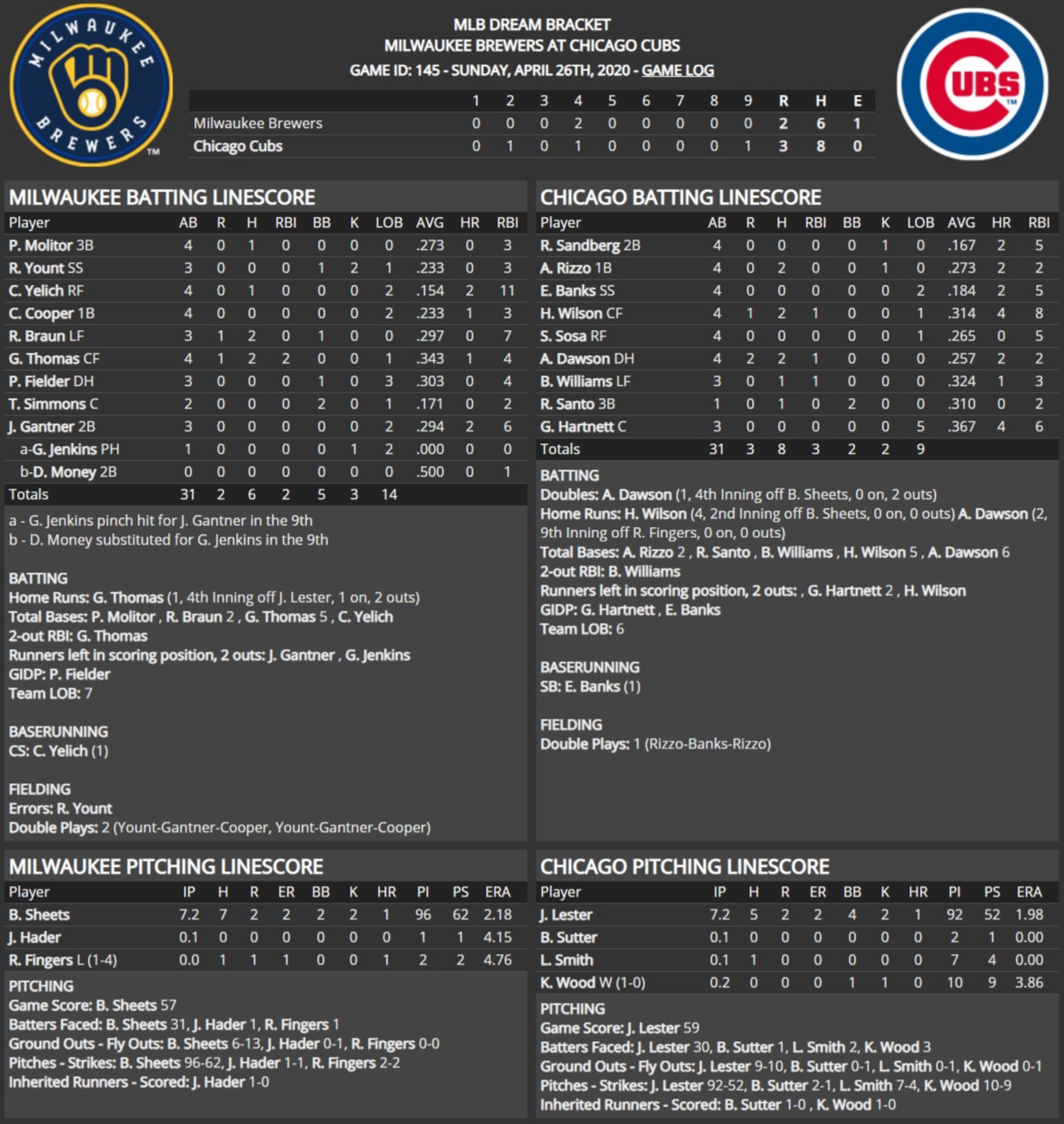 Major League Baseball | MLB.com