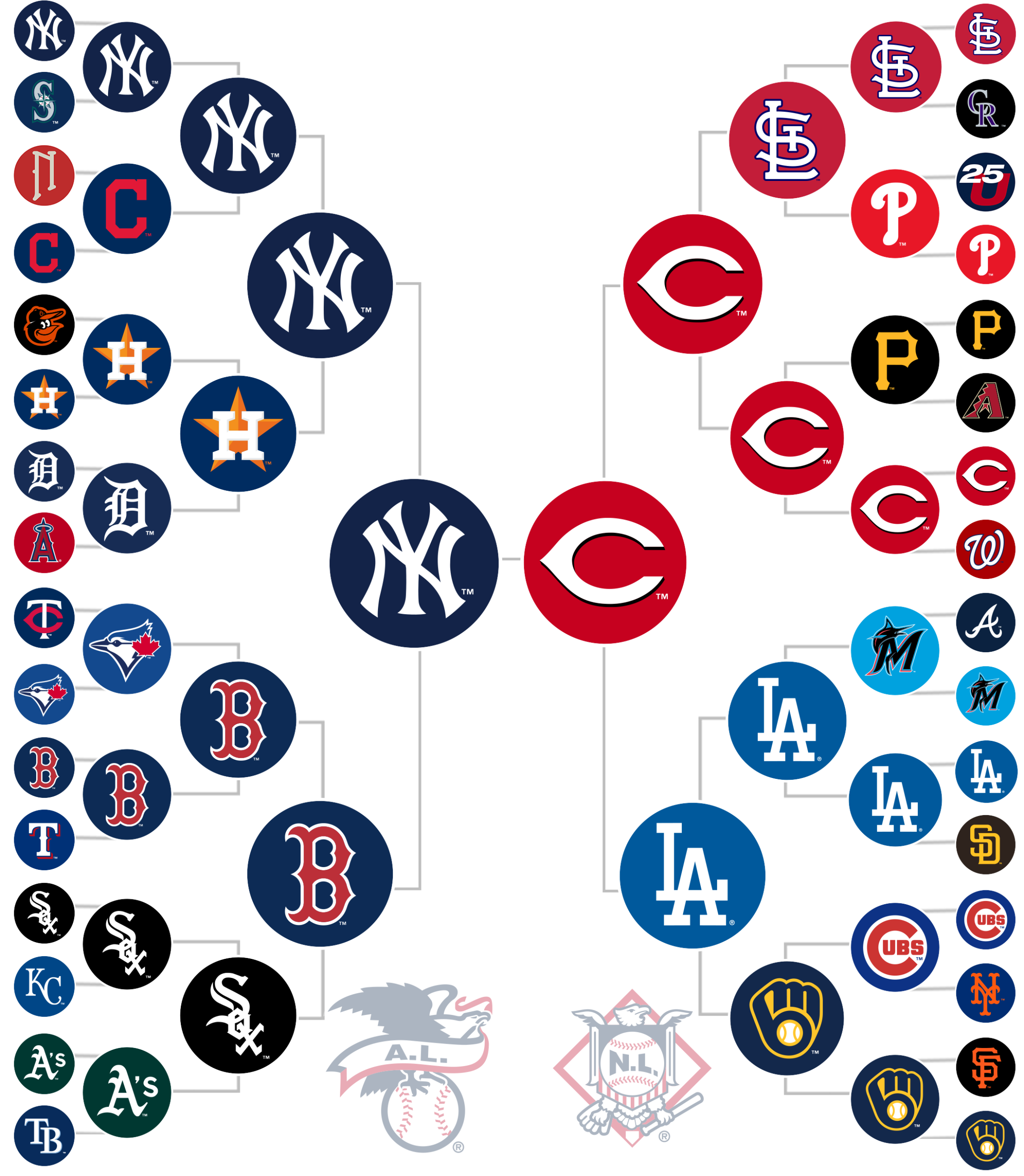 Dream Bracket de MLB, presentado por DraftKings | Lasmayores.com