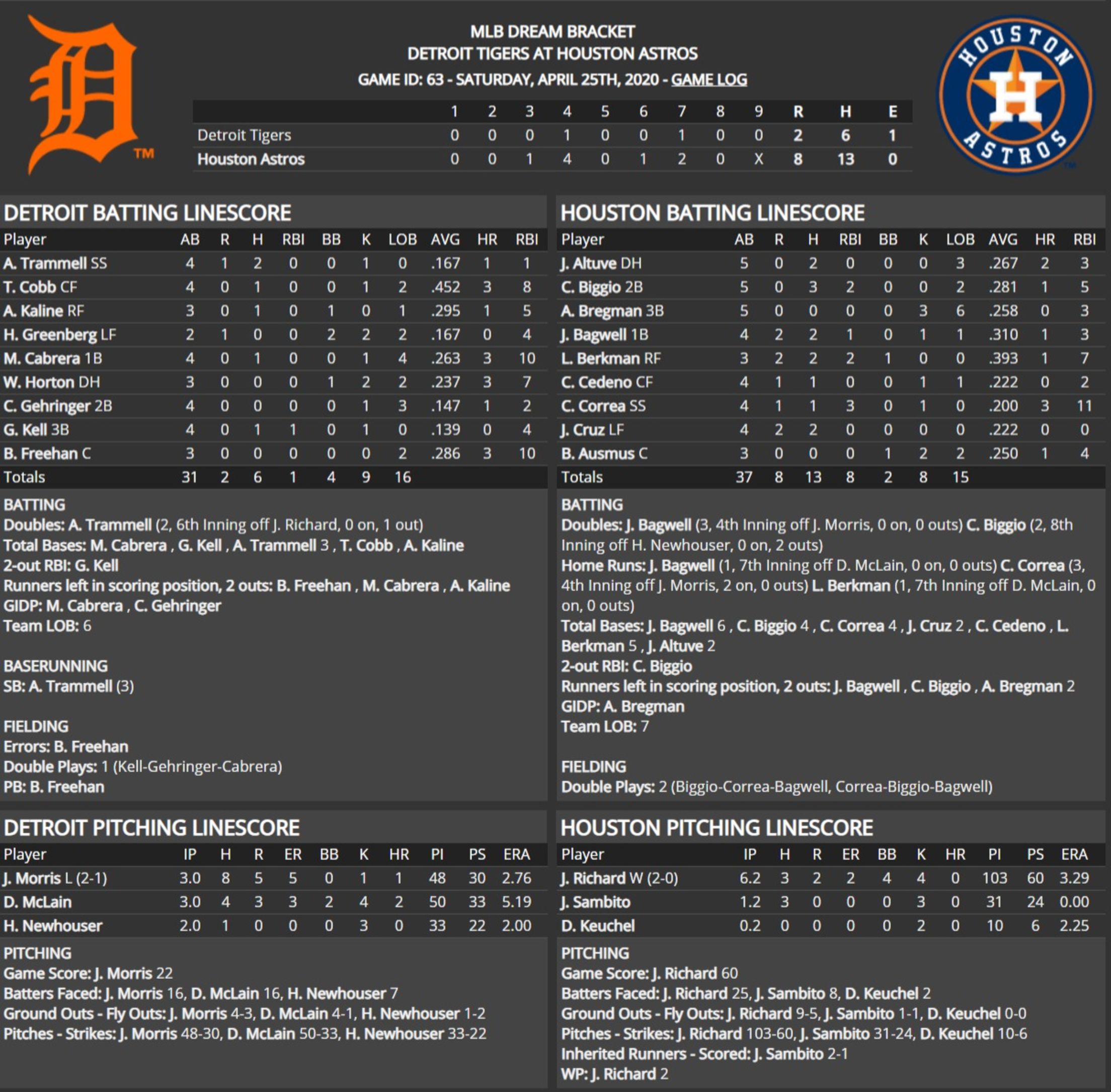 Major League Baseball | MLB.com