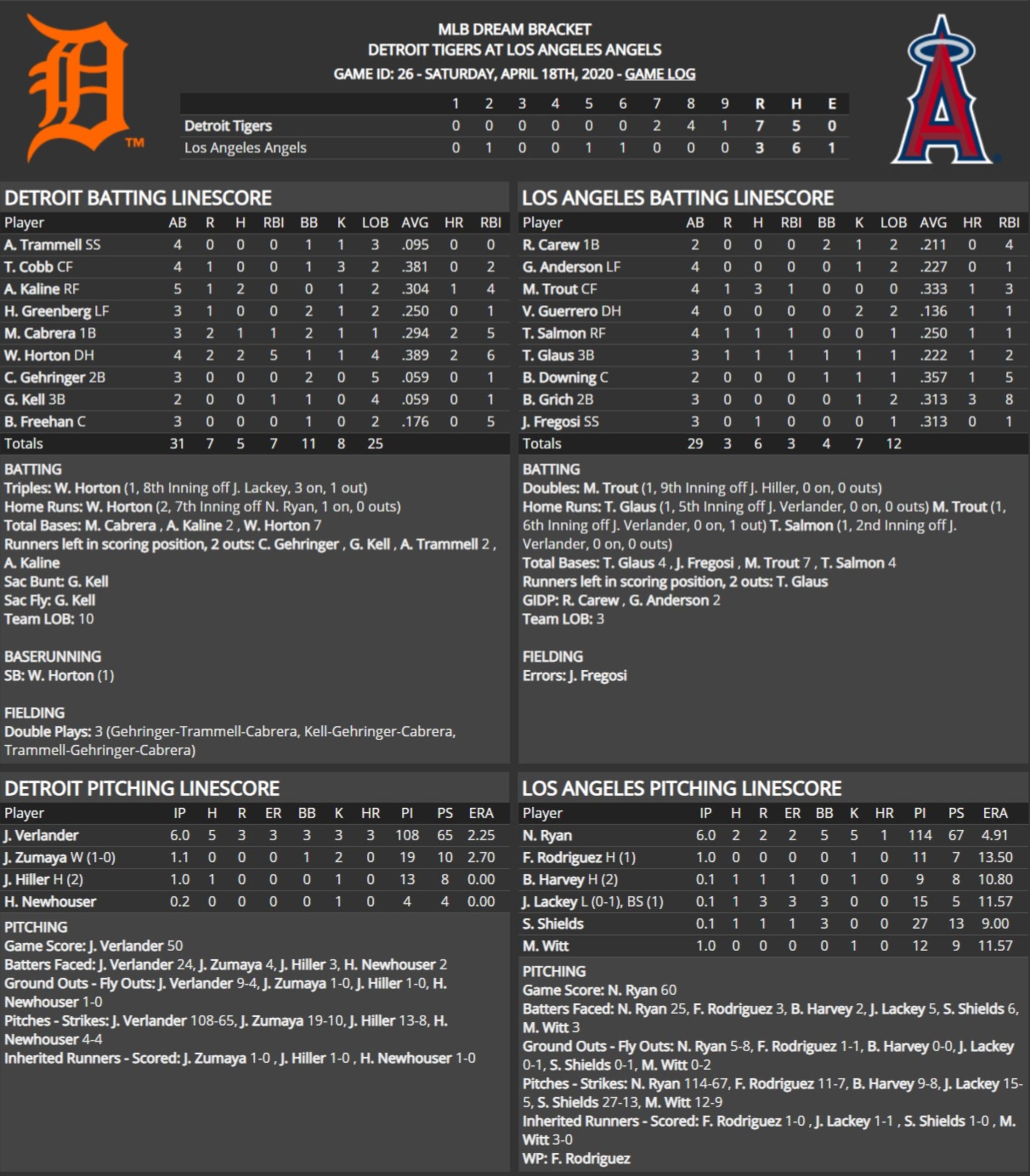 Major League Baseball | MLB.com
