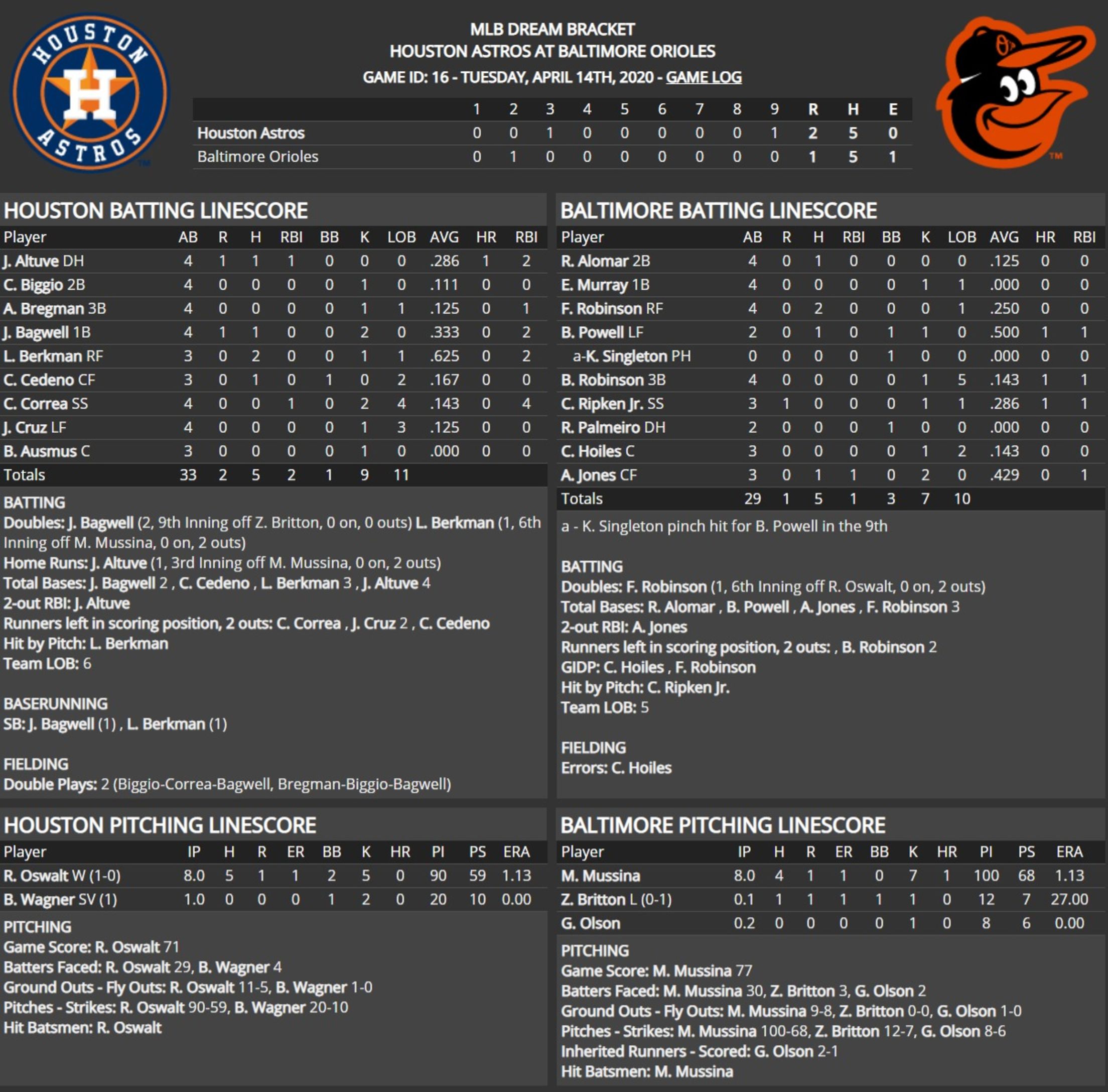 Major League Baseball | MLB.com