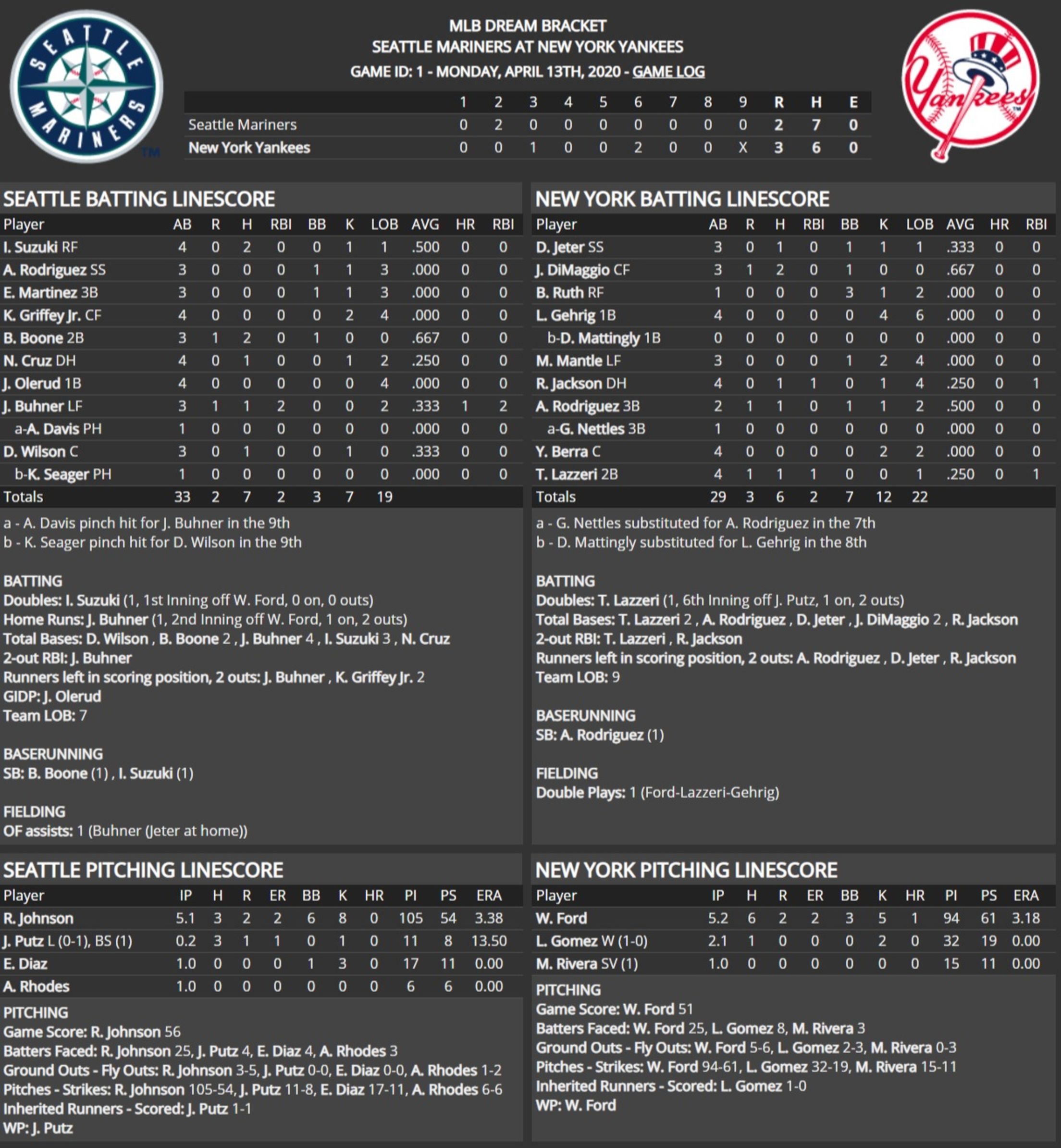 Major League Baseball | MLB.com