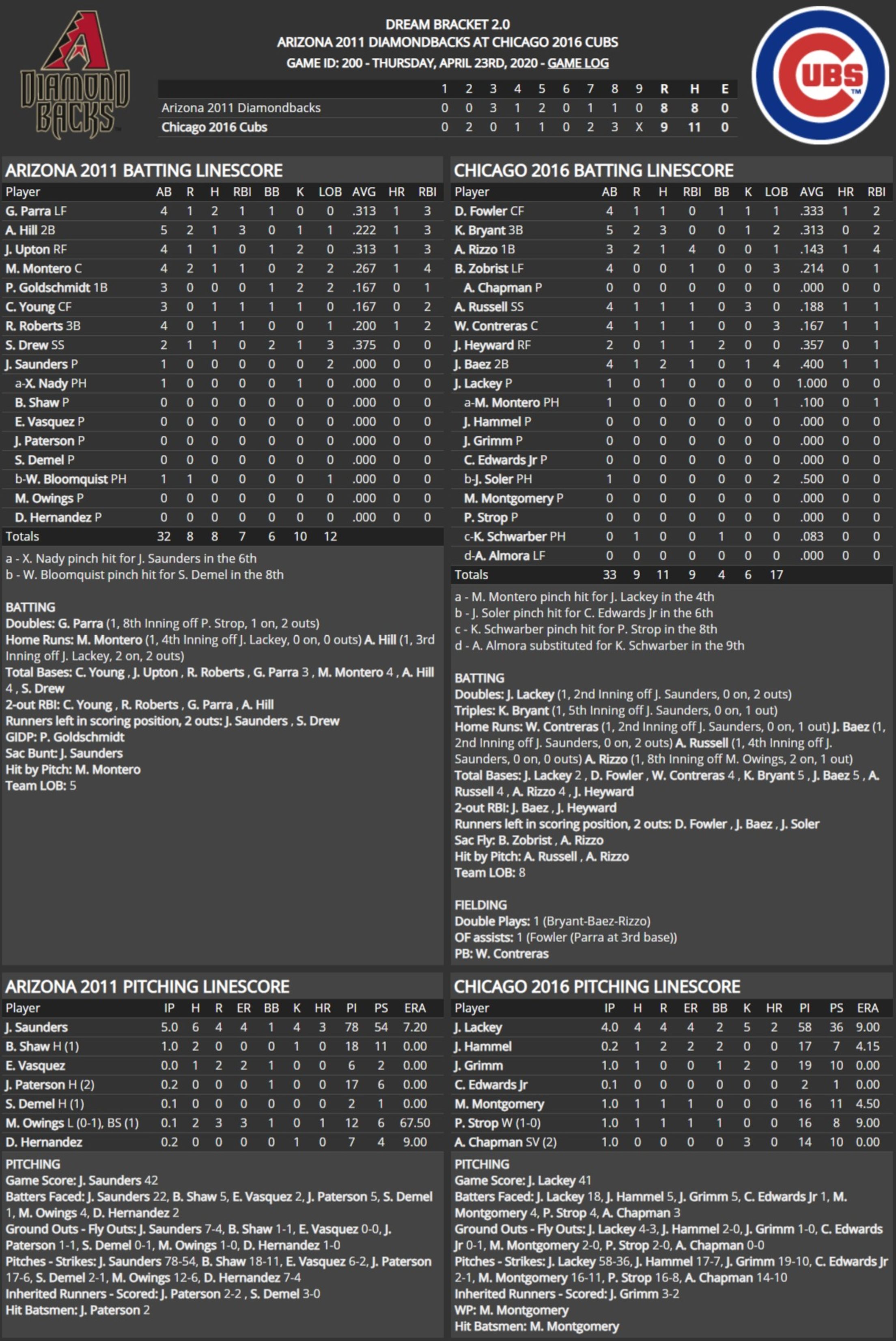 Major League Baseball | MLB.com