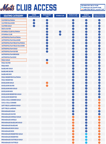 Club Access Information | New York Mets
