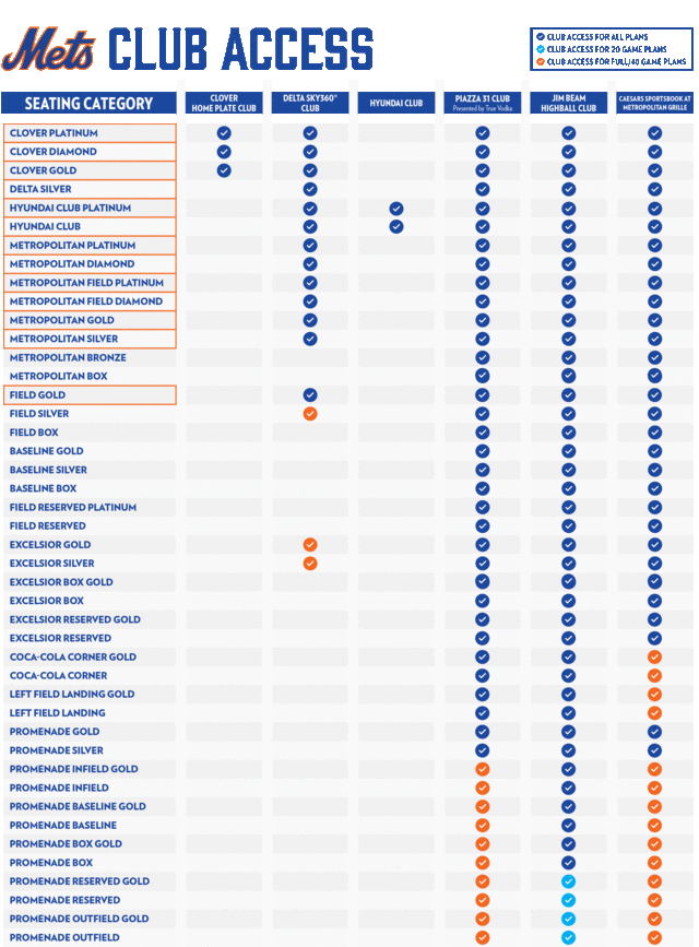 Club Access Information | New York Mets