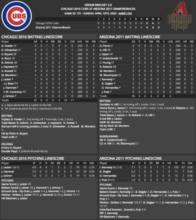 Major League Baseball | MLB.com