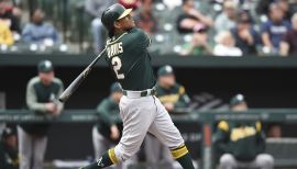 Khris Davis Stats, Fantasy & News | MLB.com